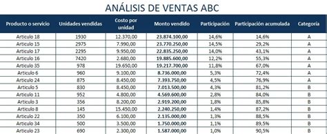 ᐈ Descargar Plantilla Análisis de Ventas ABC Excel Gratis 2024