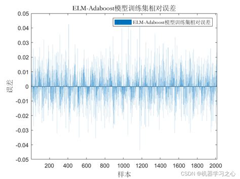 时序预测 matlab实现基于elm adaboost极限学习机结合adaboost时间序列预测 elm极限学习机预测 csdn博客