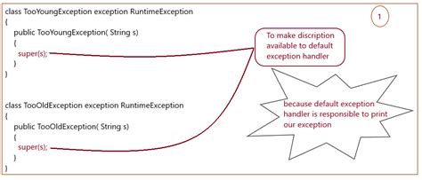 user defined custom exception in java