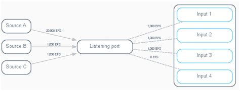 Optimizing The Configuration NXLog Docs