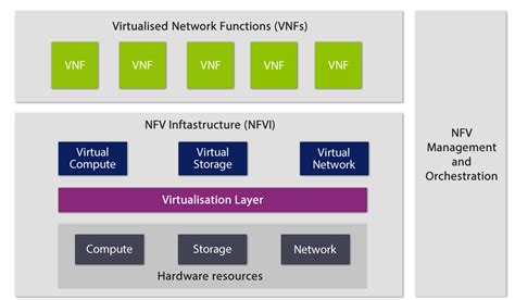 network function virtualization nfv