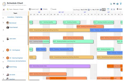 what is the best resource scheduling software in 2024 including free tools runn