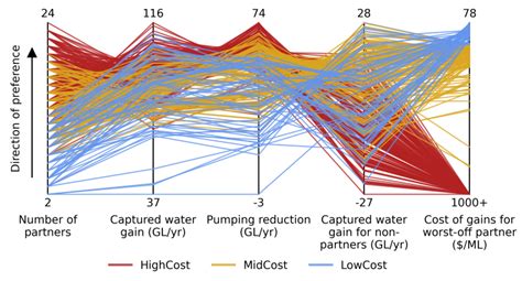 water programming a collaborative research blog tips and tricks on programming evolutionary
