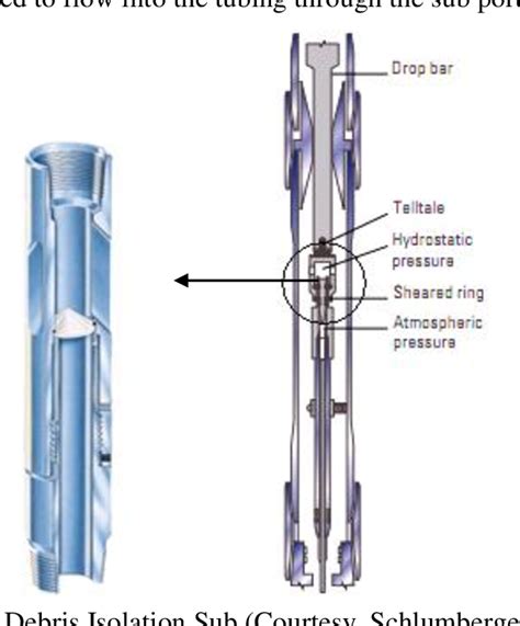 PDF IMPORTANCE OF PERFORATION PROCESS AND ITS TECHNIQUES Semantic