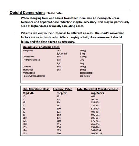 Opioid Conversion Chart Printable