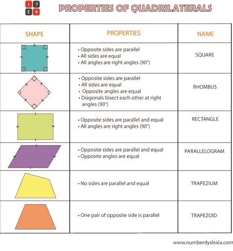 properties of quadrilaterals chart