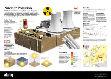 Infografía que muestra los peligros de los accidentes en las centrales
