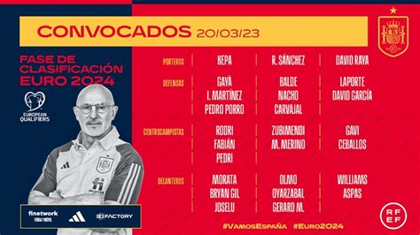 Selecci N Espa Ola Lista De Luis De La Fuente Convocatoria De Espa A