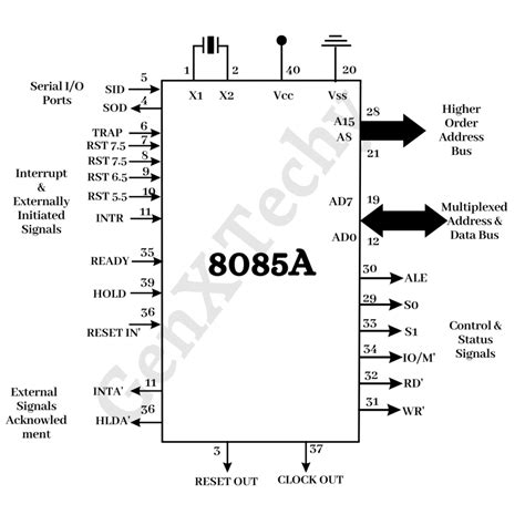 8085 Microprocessor Pin Diagram GenX TechY