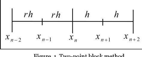 two point diagonally implicit multistep block method for solving robin boundary value problems