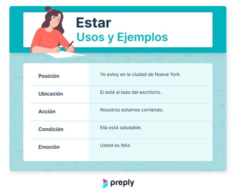 Ser Vs Estar Cu Ndo Usar Ser Y Estar En Espa Ol