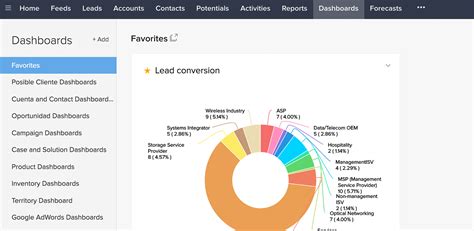 Online Crm Analytics Sales Reports Dashboards Zoho Crm