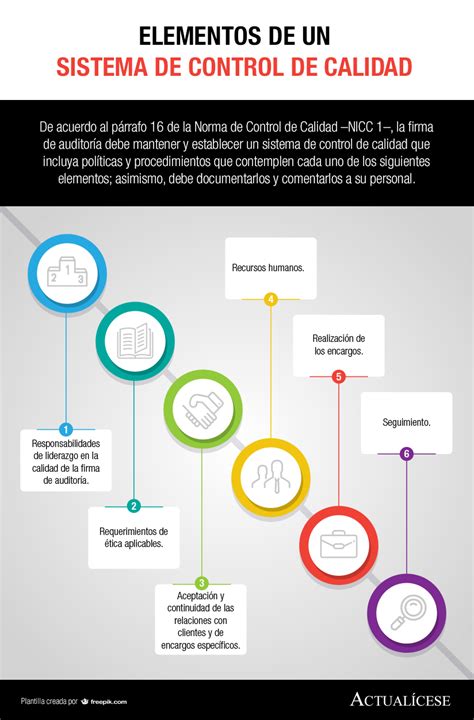 Elementos De Un Sistema De Control De Calidad