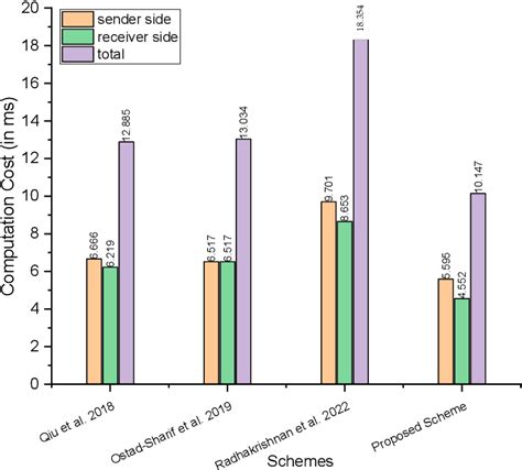 figure 1 from a smart card based two factor mutual authentication scheme for efﬁcient deployment