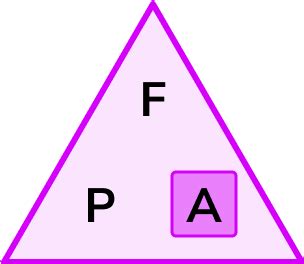 Pressure Force Area GCSE Maths Steps Examples