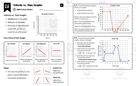 Lesson 2 6 Velocity Vs Time Graphs By Teach Simple