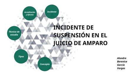 INCIDENTE DE SUSPENSIÓN EN EL JUICIO DE AMPARO by Alondra Berenice