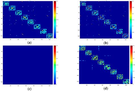 computation free full text multi similarity metric fusion in graph based semi supervised