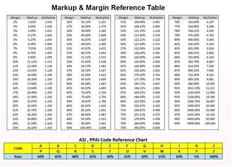 margin vs markup infographic atelier yuwa ciao jp