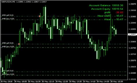Code Mt4 Eas Mt5 Eas Forex Expert Advisor Hft Forex Eas Expert