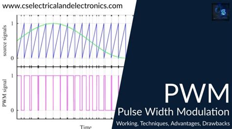 Pulse Width Modulation Pwm Definition