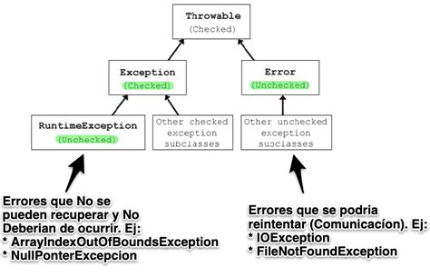 10 tips para el manejo de excepciones en java