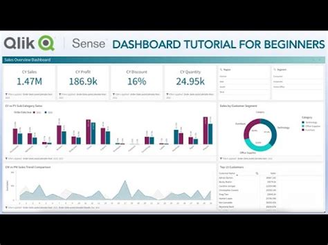 Qlik Sense Complete KPI Dashboard For Analyzing Sales Qlik Sense