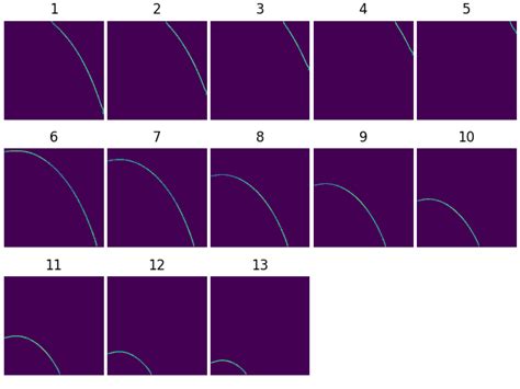 Numpy How To Find Ellipse Coordinates From Indexed Image Python