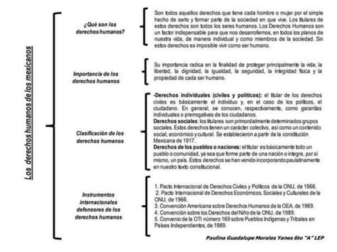 Cuadro Sinóptico de los Derechos Humanos 1 cuadrosytemas10 uDocz