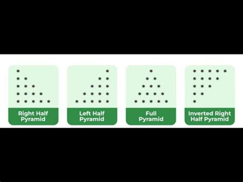 Patterns In C Basic Nested Loops Part Youtube