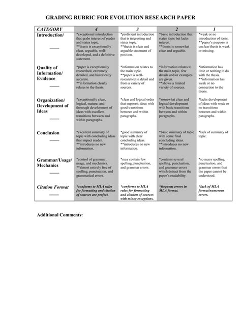 Thesis Grading Rubric Thesis Title Ideas For College