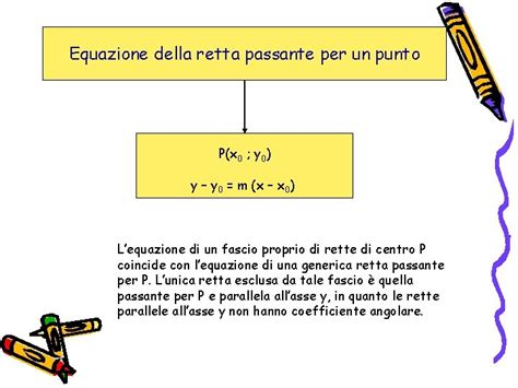 Il Piano Cartesiano E La Retta Mappe Schemi
