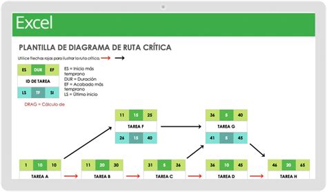 Blijed Princ Pilast Calcular Ruta Critica En Excel Prst Odvojen Pogodan