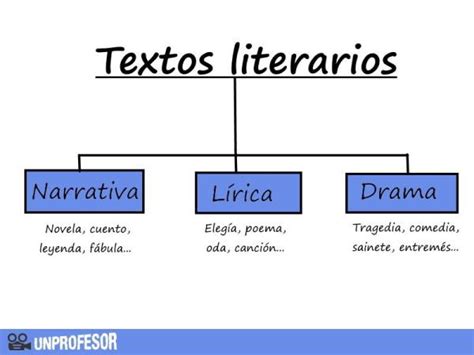 Estructura Del Texto Dram Tico Interna Y Externa Con Ejemplos