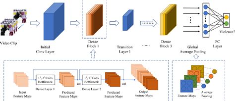 D Convolutional Neural Networks For Human Action Recognition