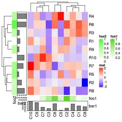 Make Complex Heatmaps Complexheatmap The Best Porn Website
