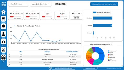 Como Criar Um Dashboard Indicadores Do Bling Em Alguns Minutos