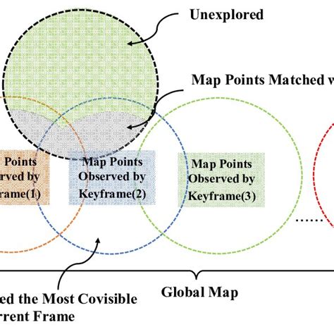 keyframe selection criteria download scientific diagram