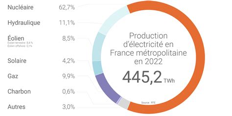Énergie retour sur l année 2023 en quelques publications
