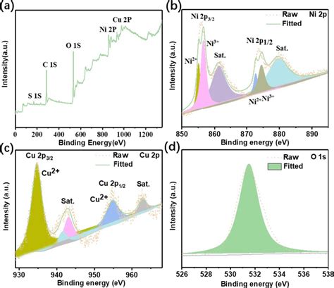 A XPS Wide Scan Spectrum And Bd High Resolution XPS Spectrum For Ni