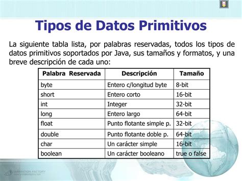 Java Tipo Primitivo