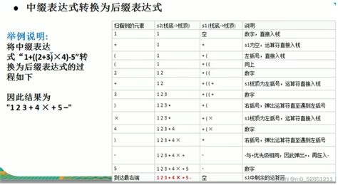 数据结构——前缀、中缀、后缀表达式实现和转换（java） 前缀表达式 csdn博客