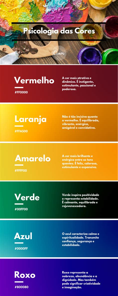 A Psicologia Das Cores Entendendo O Significado Das Cores