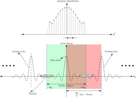 clipart array factor discrete array 1