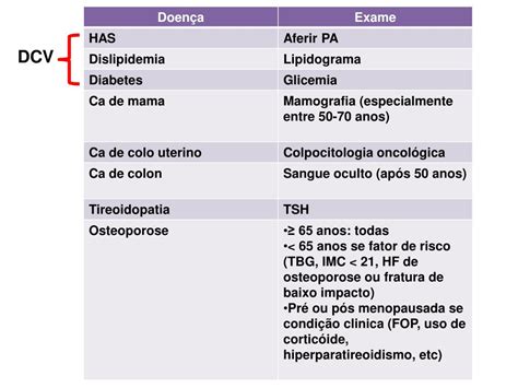 PPT Terapia de Reposição Hormonal Casos Clínicos PowerPoint