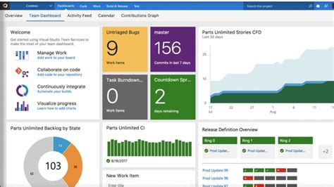 A Brief Introduction To Azure Boards Devops Weixin 0010034 CI CD