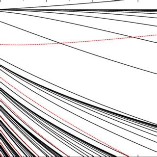 Color Online Energy Diagram Of The Graphene Dot As A Function Of The