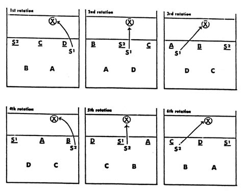 Printable Volleyball Rotation Sheet
