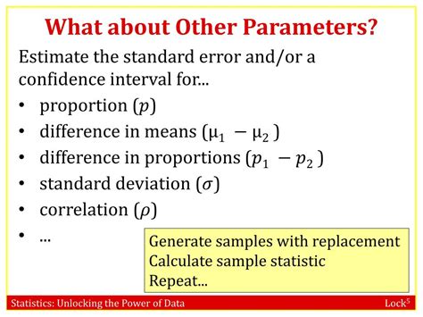 ppt confidence intervals bootstrap distribution powerpoint presentation id 5581347