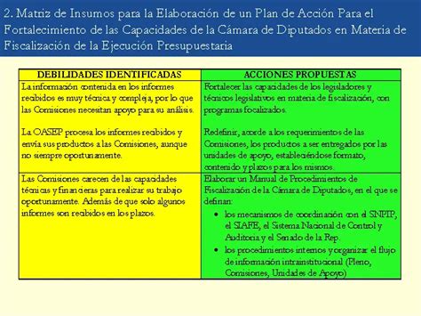 Mejorar Los Mecanismos De Control Y Fiscalización Auditoría Group